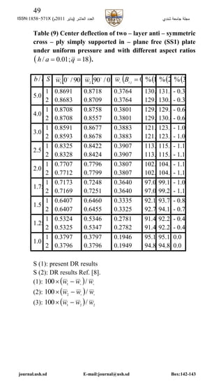 Verification Of Dr Method In The Analysis Of Isotropic Orthotropic And