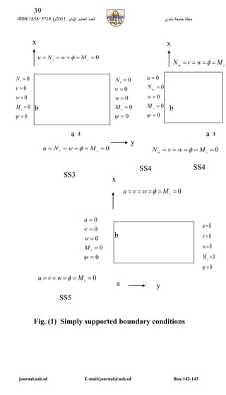 Verification Of Dr Method In The Analysis Of Isotropic Orthotropic And