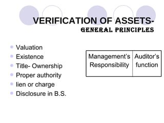 Verification Of Investments | PPT