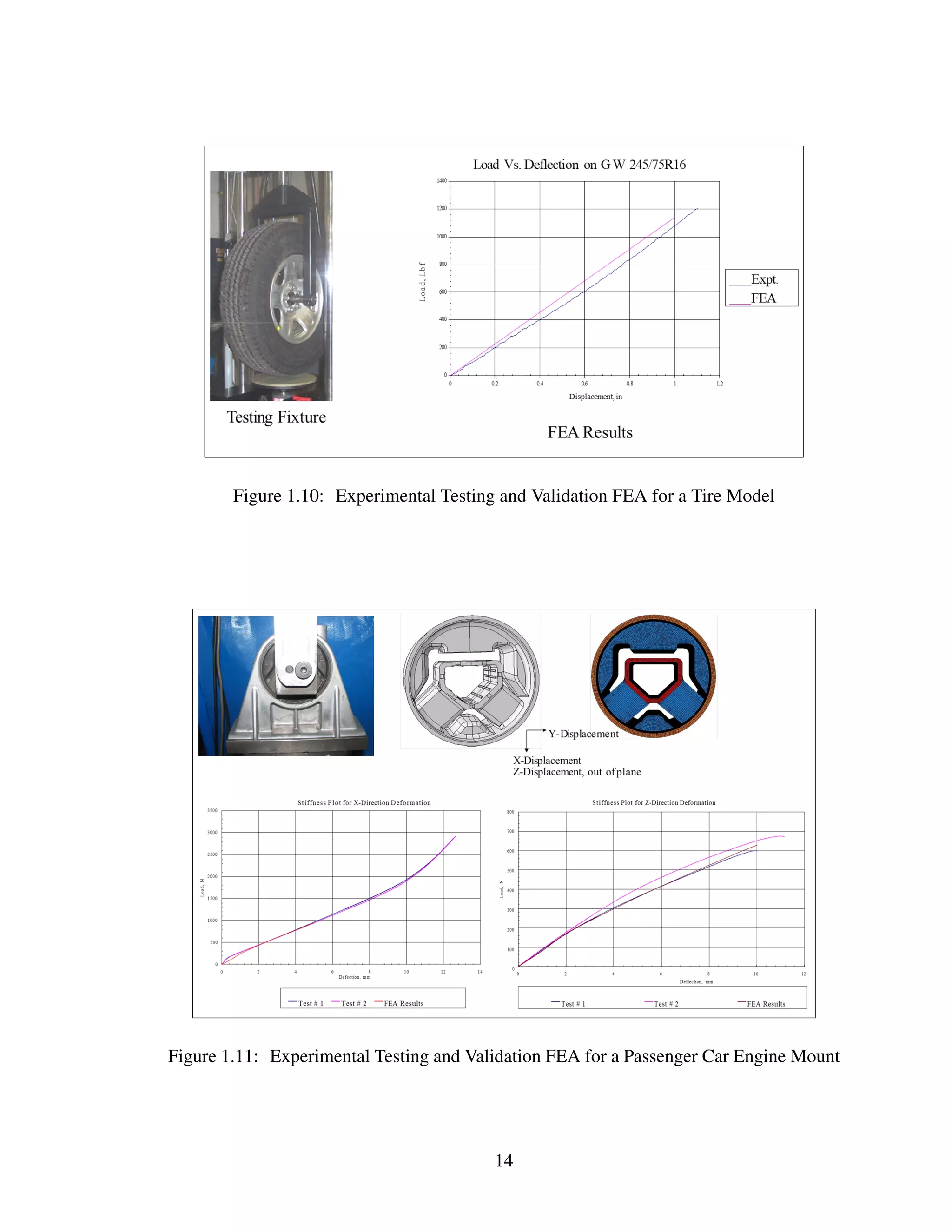 Veriﬁcations And Validations In Finite Element Analysis Fea Pdf