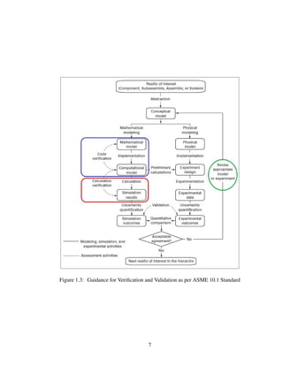 Veriﬁcations and Validations in Finite Element Analysis (FEA) | PDF | Physics | Science