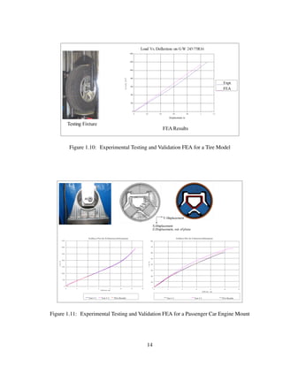 Veriﬁcations and Validations in Finite Element Analysis (FEA) | PDF ...