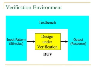 Verification strategies | PPT