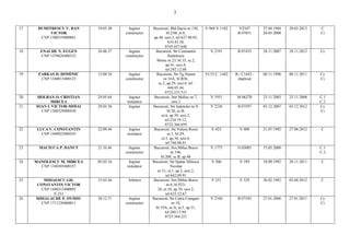 Tabel cu verificatorilor de proiect mlpat | PDF