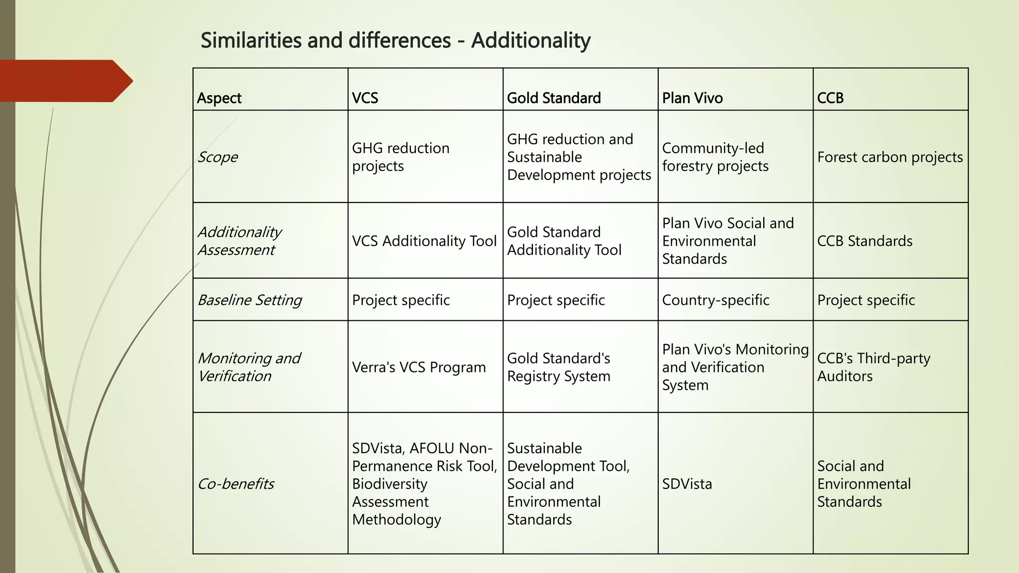 Verified Carbon Standard (VCS).pptx
