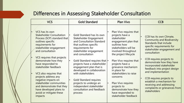 Verified Carbon Standard (VCS).pptx