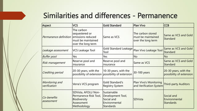 Verified Carbon Standard (VCS).pptx