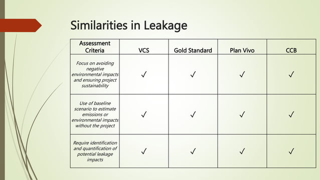 Verified Carbon Standard (VCS).pptx