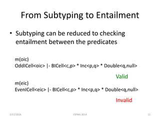 Verified Subtyping with Traits and Mixins | PPT