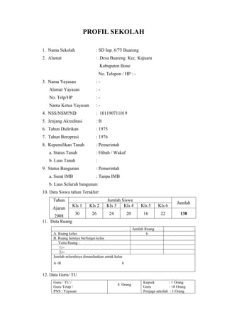 Verifikasi lapangan buareng | DOC