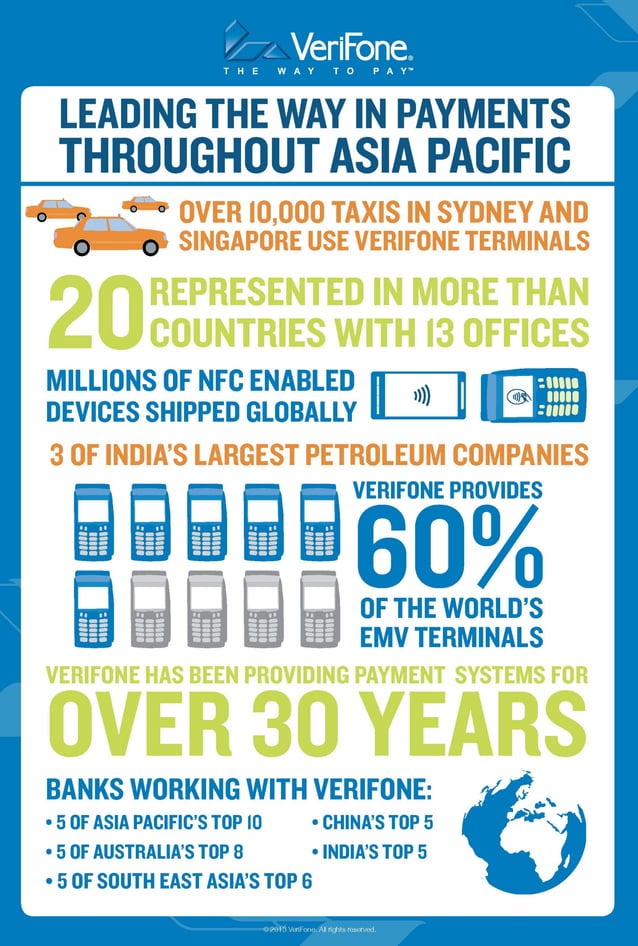 VeriFone Factographic - Payments in Asia Pacific