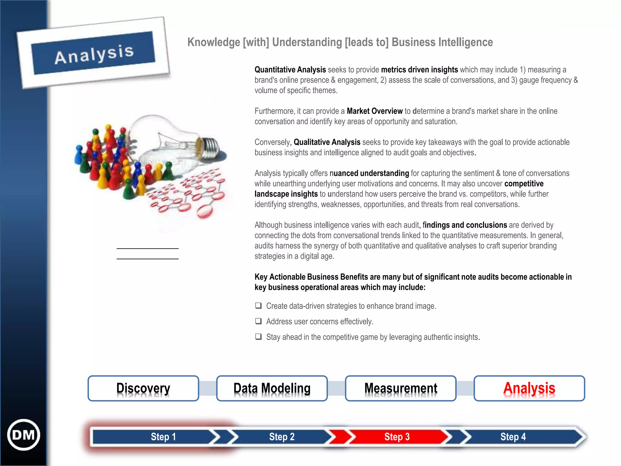 Audit Scope and Process | PPTX