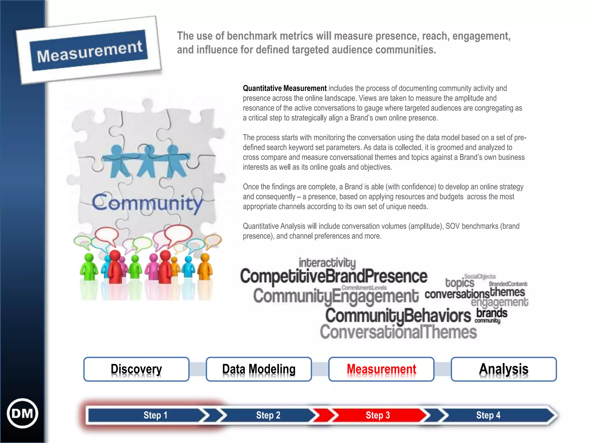 Audit Scope and Process | PPTX