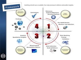 Audit Scope and Process | PPTX