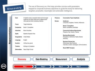 Audit Scope and Process | PPTX