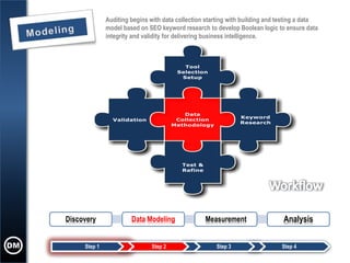 Audit Scope and Process | PPTX