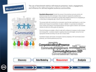 Audit Scope and Process | PPTX