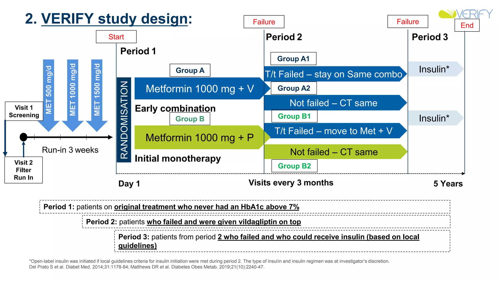 VERIFY Trials | PPTX