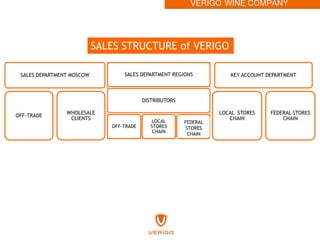Verigo | PDF