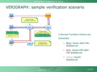 Verigraph | PPT