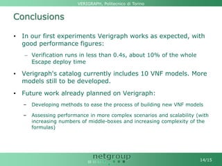 Verigraph | PPT