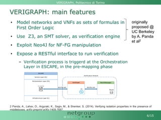 Verigraph | PPT