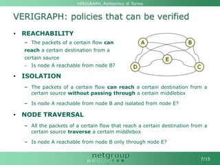 Verigraph | PPT