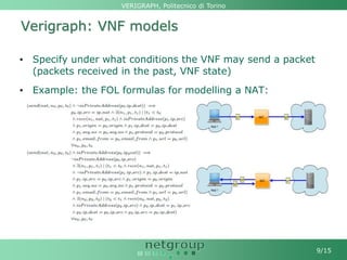 Verigraph | PPT