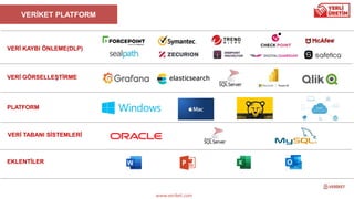 Veriket Data Classification,Labeling and Discovery Solution(Veri ...