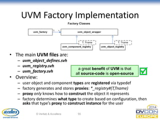 UVM TUTORIAL; | PPT