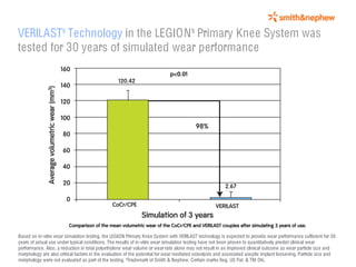 Verilast Technology Powerpoint | PDF | Chemistry | Science