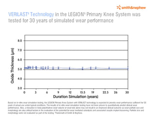 Verilast Technology Powerpoint | PDF | Chemistry | Science