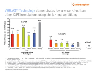Verilast Technology Powerpoint | PDF | Chemistry | Science
