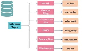 Verilənlər Bazası SQL.pptx