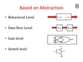 Verilog HDL | PPT