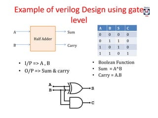 Verilog HDL | PPT