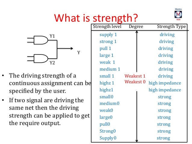 Verilog Hdl