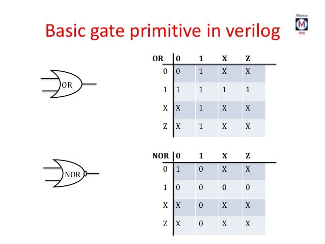 Verilog HDL