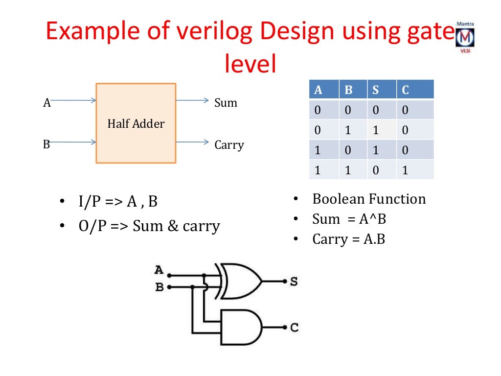 Verilog HDL