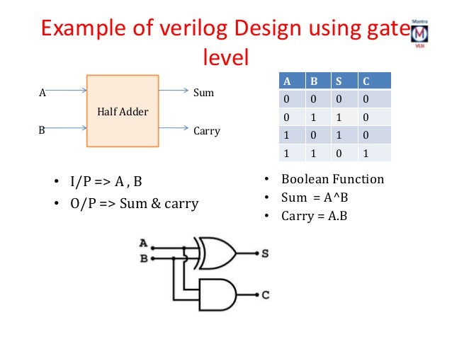 Verilog HDL
