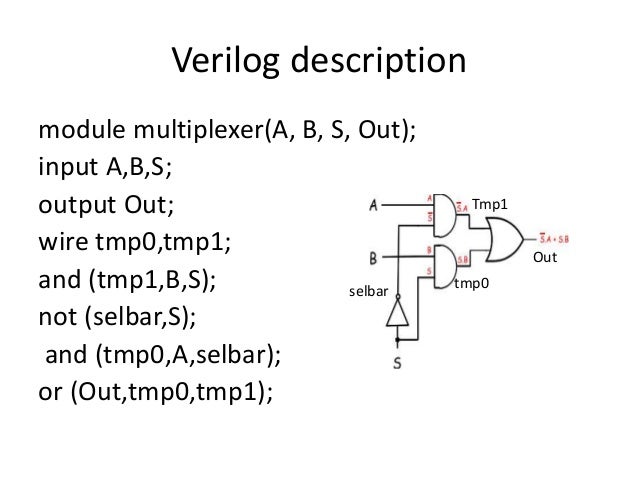 Verilog