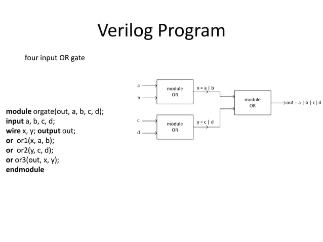 Verilog | PDF
