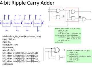 Verilog | PDF