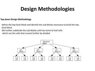 Verilog | PPT
