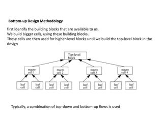 Verilog | PDF