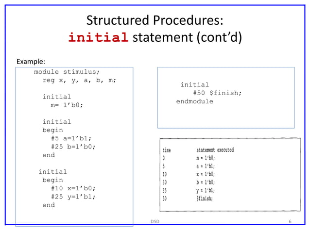 Verilog-Behavioral Modeling .pdf | Programming Languages | Computing