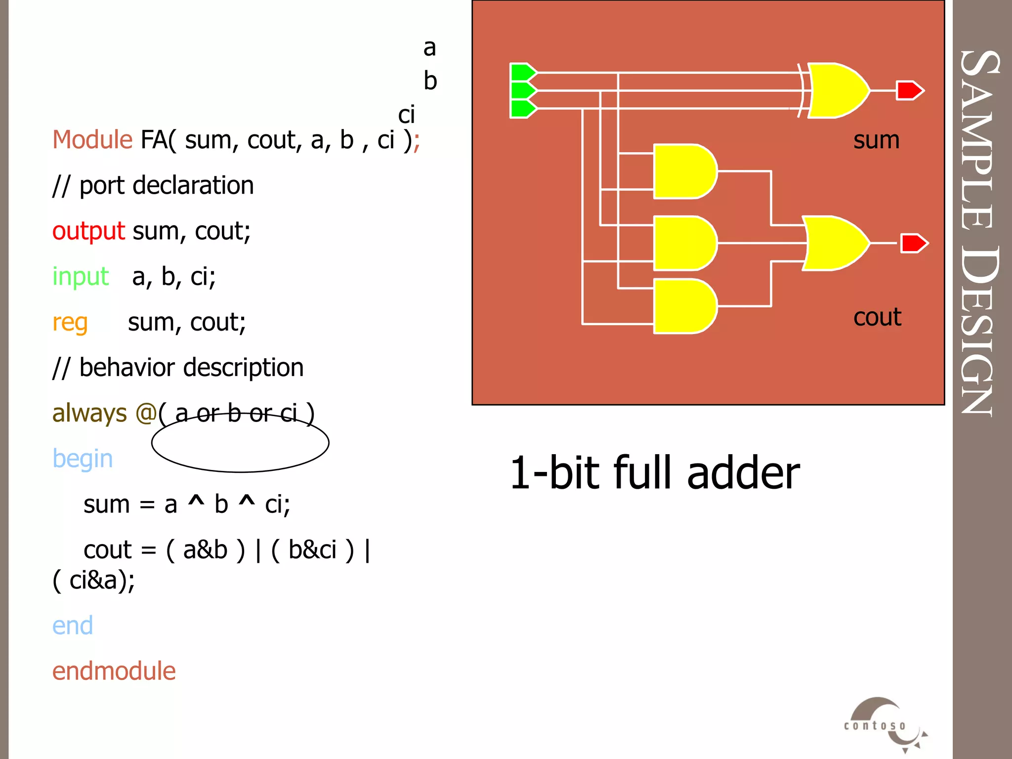 An Introductory Course On Verilog Hdl Verilog Hdl Ppr Ppt 6490