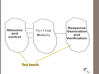 An Introductory course on Verilog HDL-Verilog hdl ppr | PDF