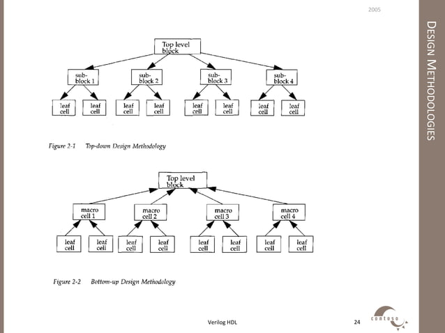 An Introductory course on Verilog HDL-Verilog hdl ppr | PDF