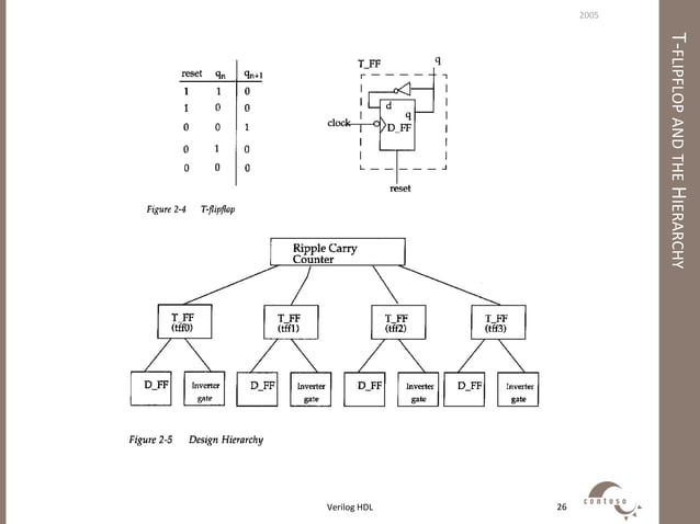 An Introductory Course On Verilog Hdl Verilog Hdl Ppr Ppt 4224